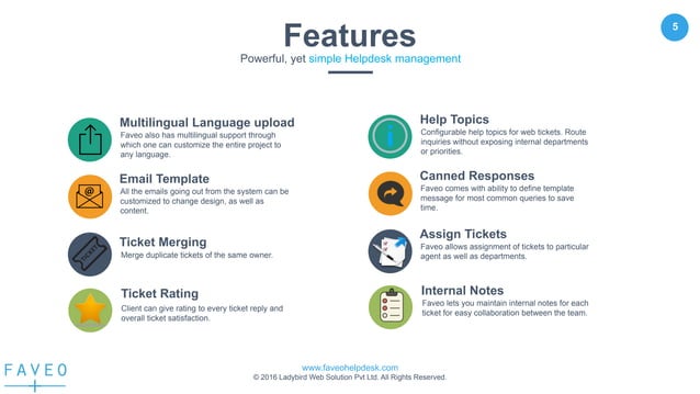 Introducing Faveo Helpdesk | PPTX | Internet | Computing