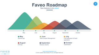 Introducing Faveo Helpdesk | PPTX