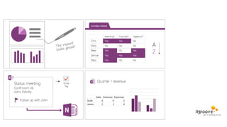 "These are a Few of My Favourite Things" - The OneNote Edition | PDF
