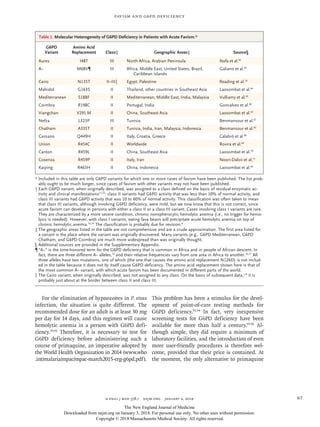 Favism and Glucose-6-Phosphate Dehydrogenase Deficiency.pdf