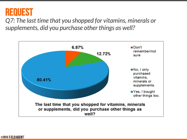 Vitamin, Mineral and Supplement Consumer Survey by Field Agent | PPT
