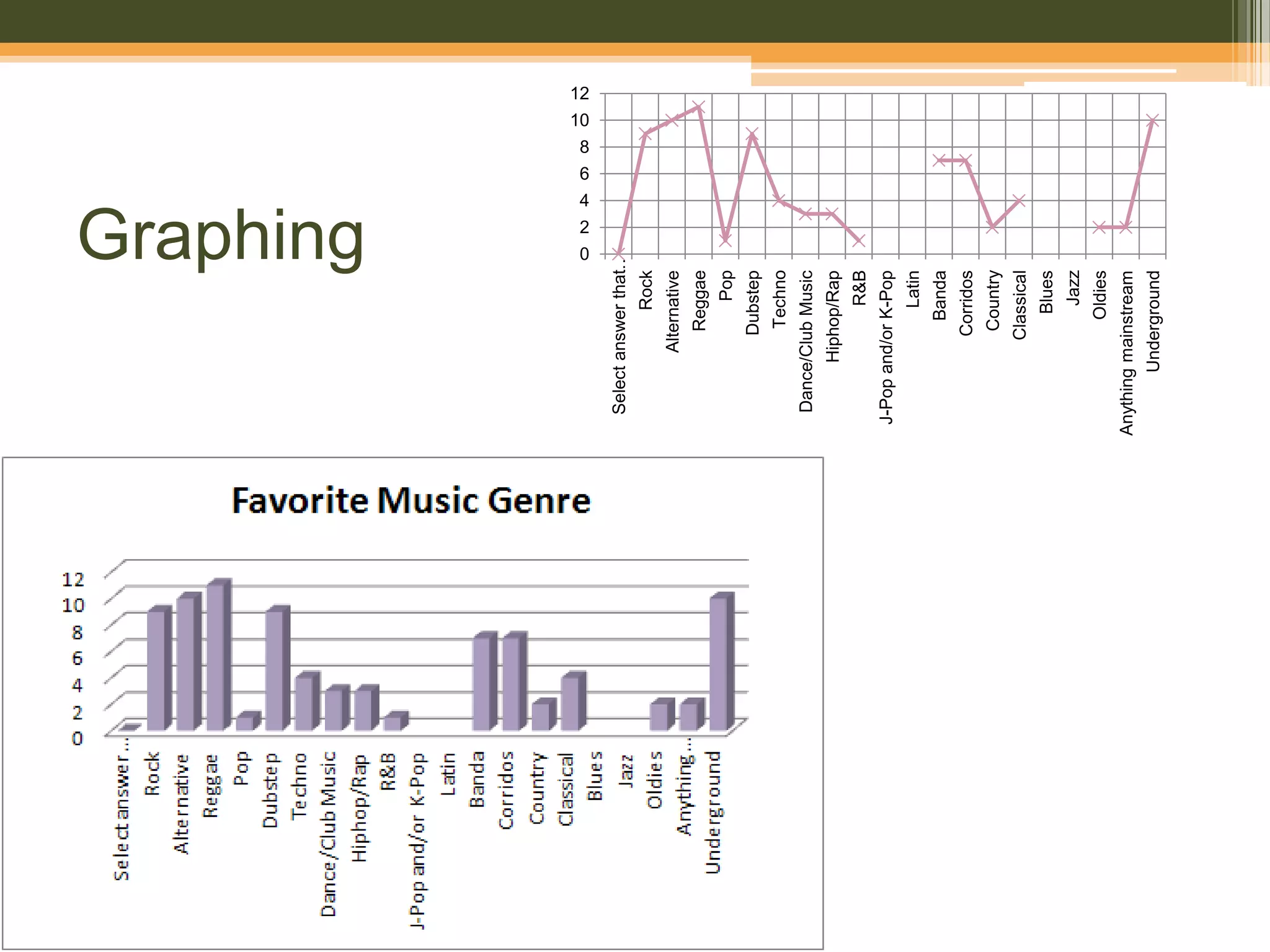 Favorite music genre | PPT