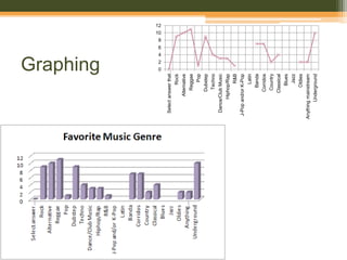 Favorite music genre | PPT