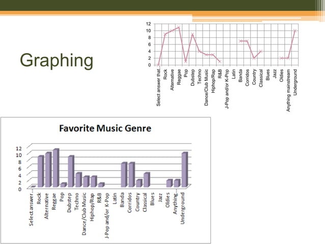 Favorite music genre | PPT