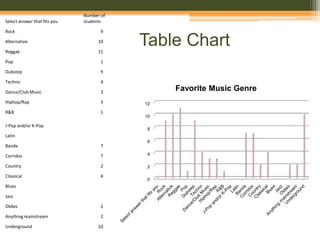 Favorite music genre | PPTX