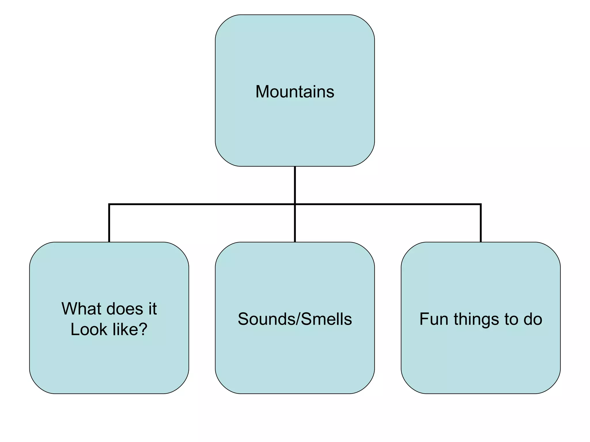 Favorite place essay(mc) | PPT