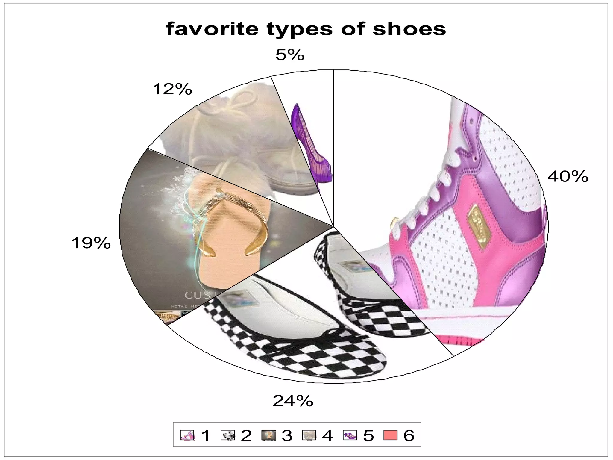 Favorite Type Of Shoe | PPT