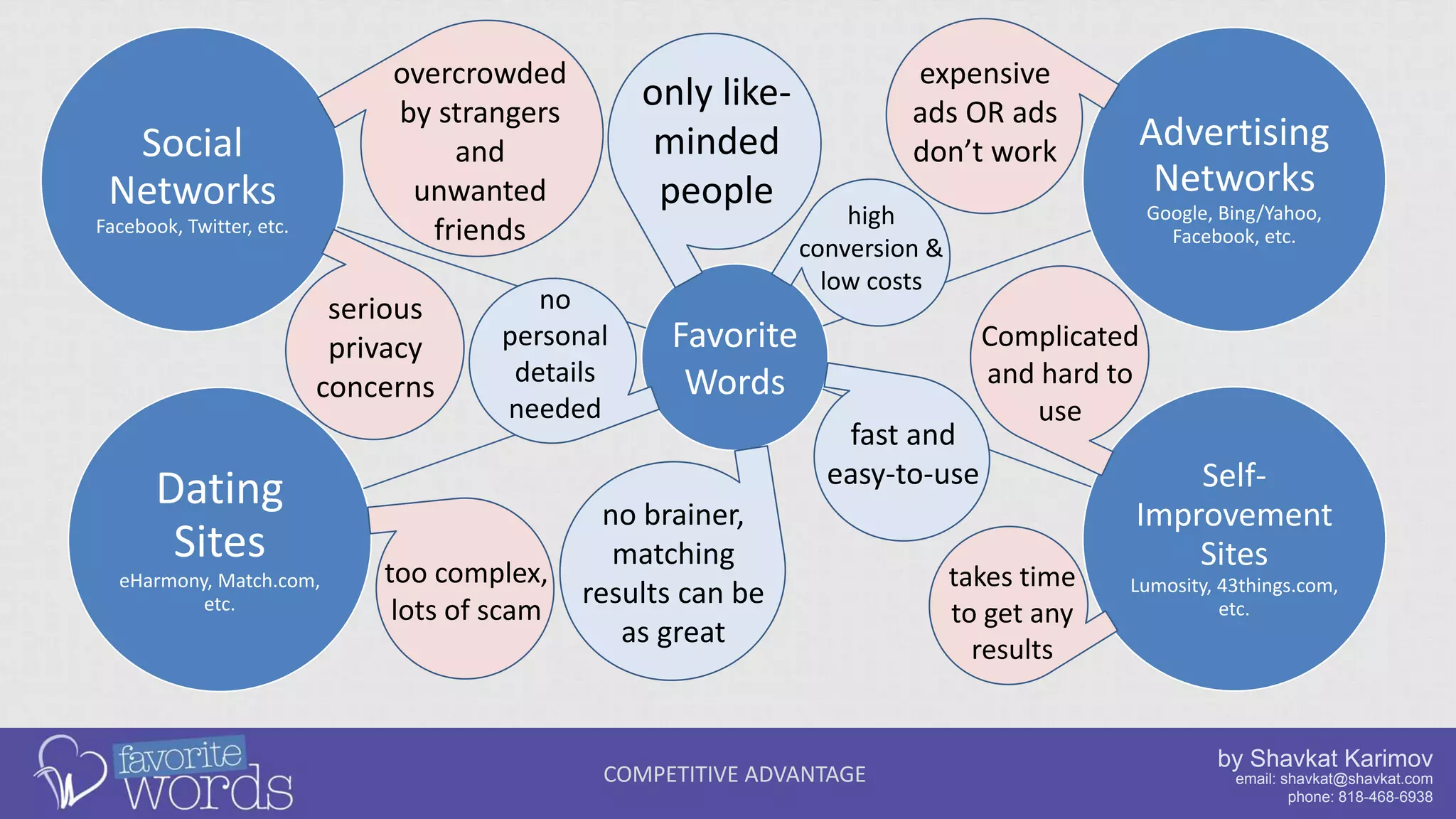 Favorite Words | PPTX