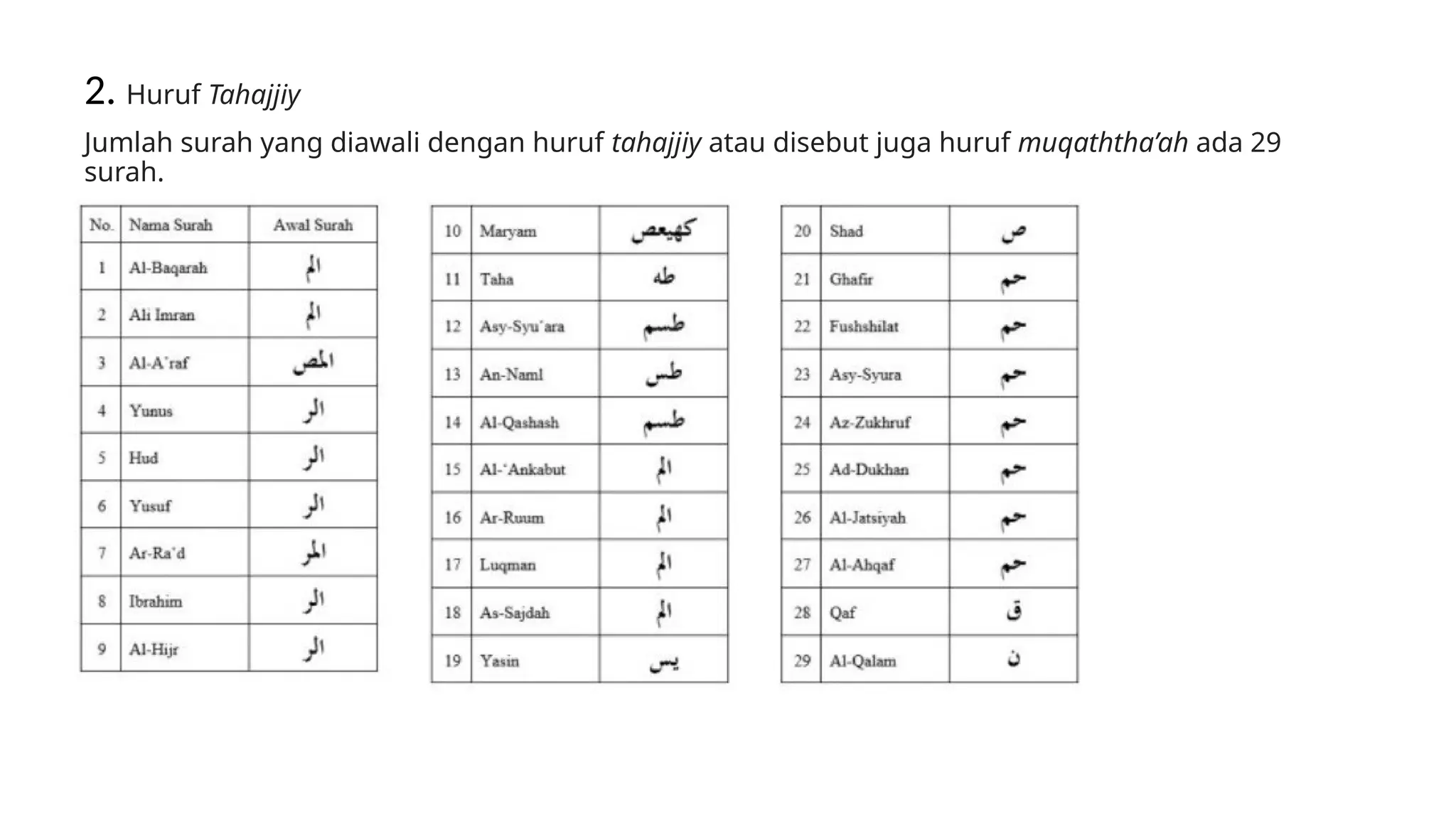 FAWAItKHUSUWAR DAN AYAT-AYAT GHARIB.pptx