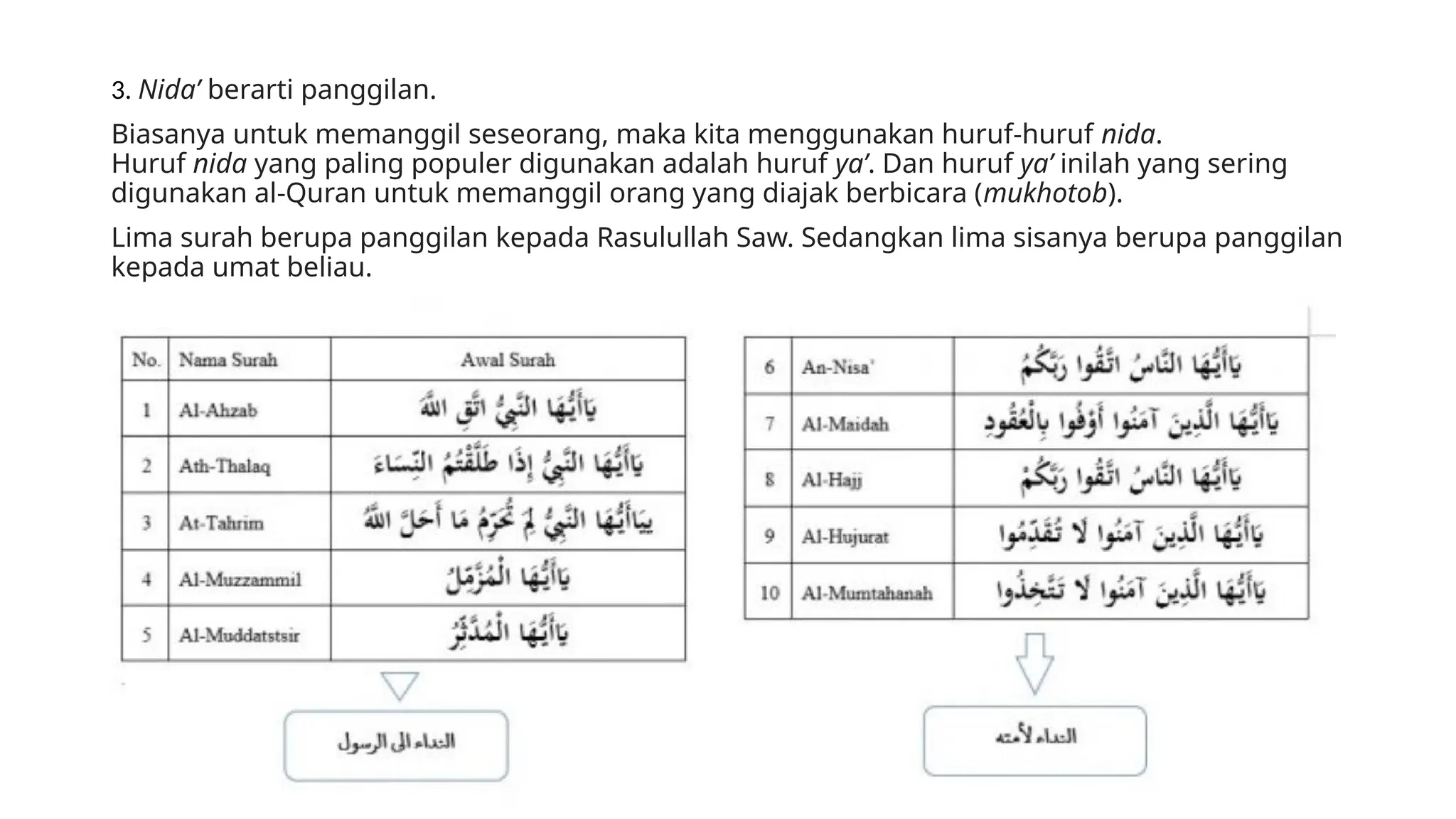 FAWAItKHUSUWAR DAN AYAT-AYAT GHARIB.pptx