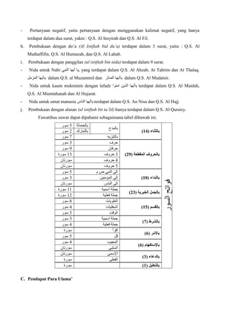 Fawatihus suwar | DOCX