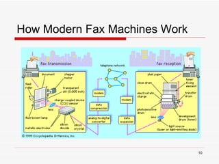 Fax Machines | PPT