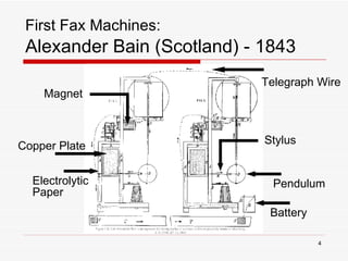 Fax Machines | PPT