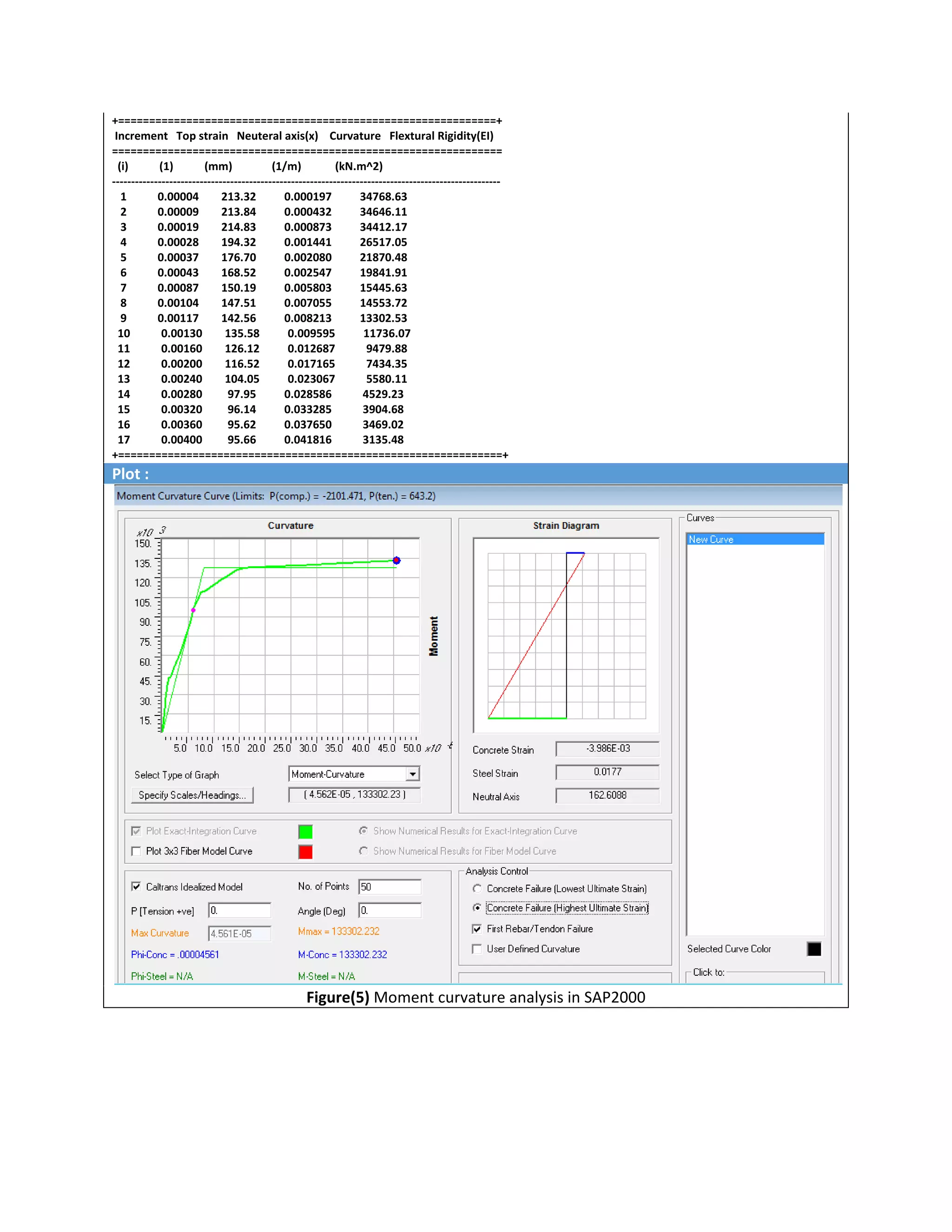Moment curvature analysis of unconfined circular concrete pipe section ...