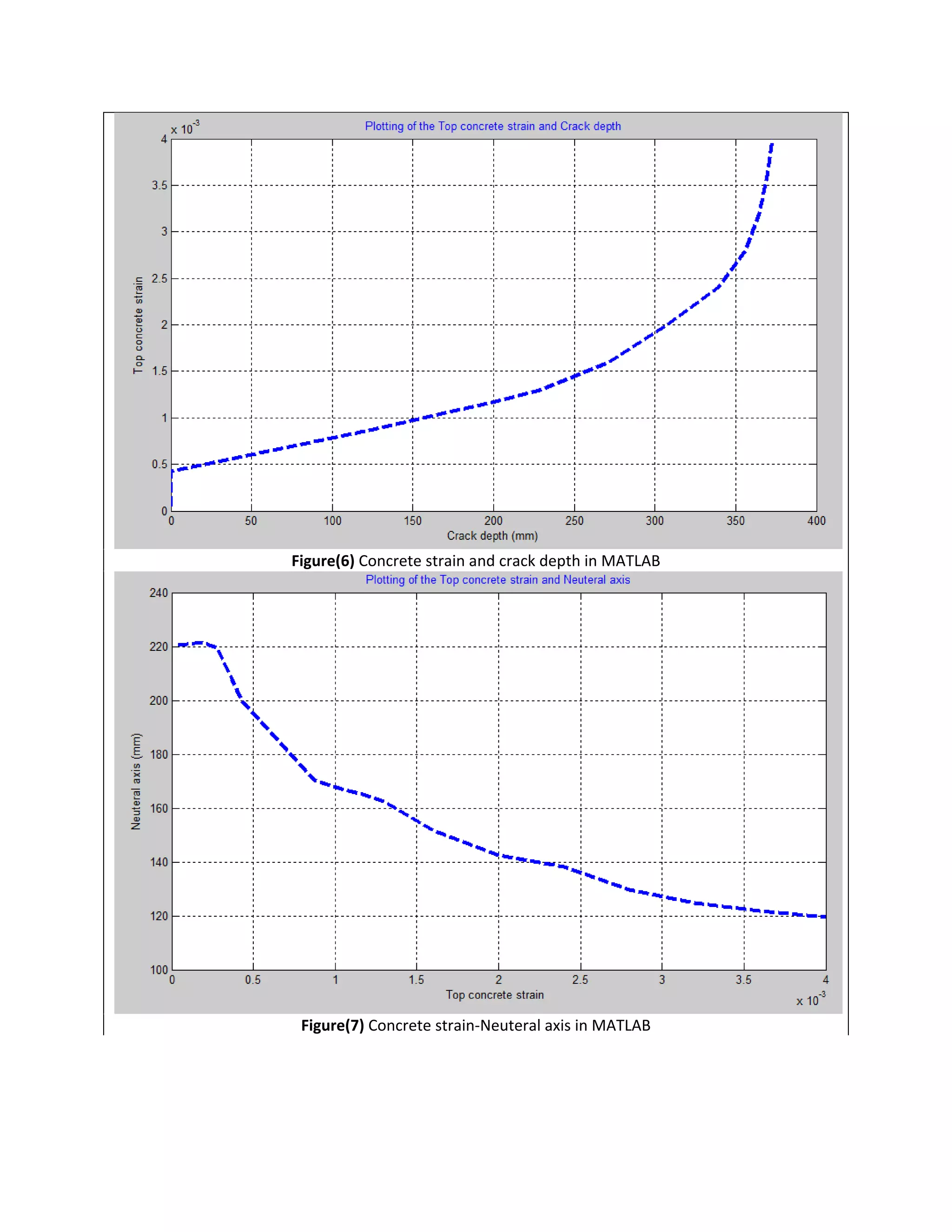 Moment curvature analysis of unconfined circular concrete pipe section ...