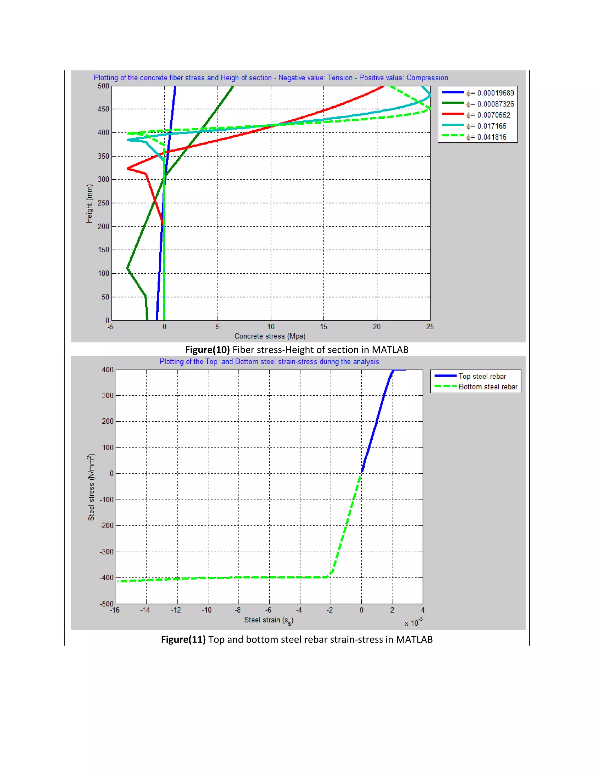 Moment curvature analysis of unconfined circular concrete pipe section ...