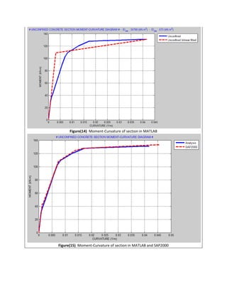 Moment curvature analysis of unconfined circular concrete pipe section with matlab and sap2000 | PDF