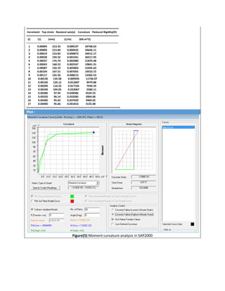 Moment curvature analysis of unconfined circular concrete pipe section with matlab and sap2000 | PDF