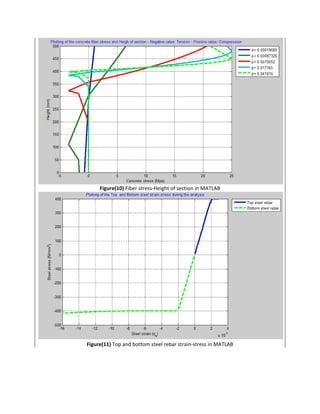 Moment curvature analysis of unconfined circular concrete pipe section with matlab and sap2000 | PDF