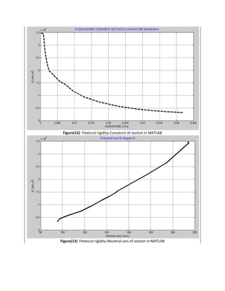 Moment curvature analysis of unconfined circular concrete pipe section with matlab and sap2000 | PDF