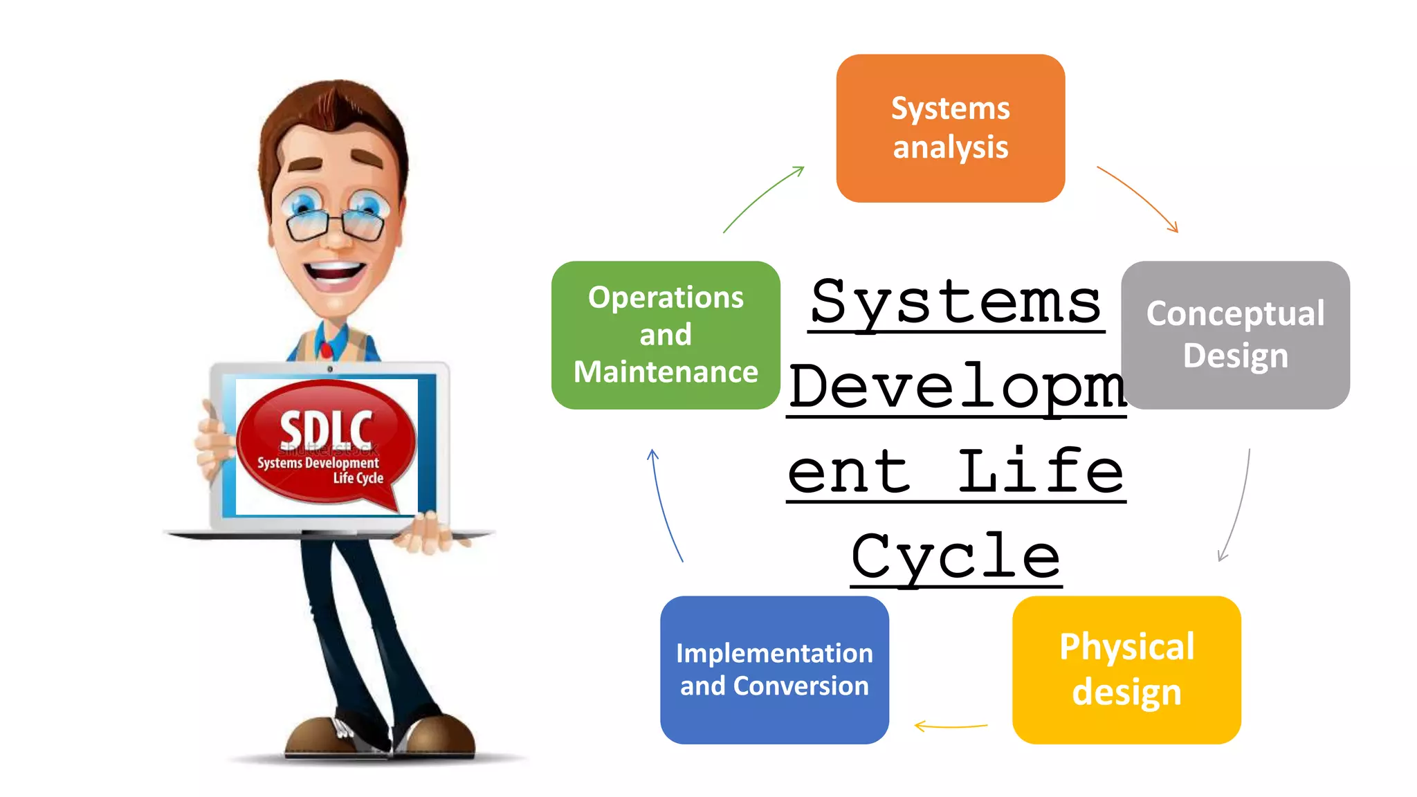 System Development & Decision support system | PPT System Development & Decision support system | PPT