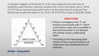 FAYOL PRINCIPLE OF MGT.NEW.pptx