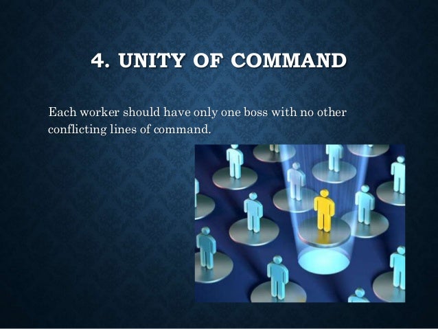 Fayol principles of management on KFC by Shivam Sharma