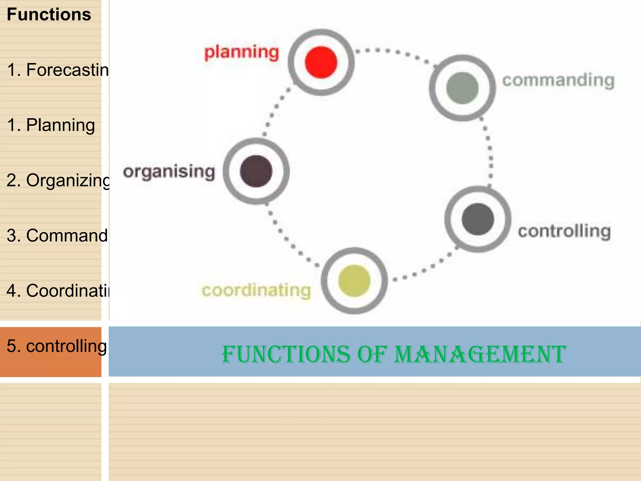 Fayol’s general administrative theory | PPTX