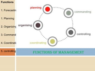 Fayol’s general administrative theory | PPTX
