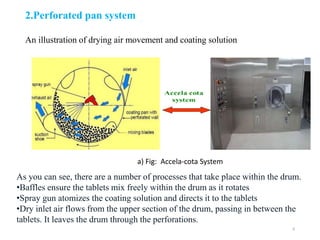 Tablet Coating Machine | PPTX