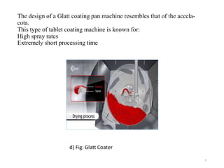 Tablet Coating Machine | PPTX