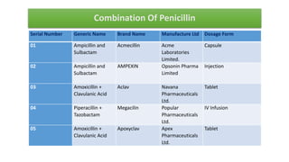 Penicillin | PPT