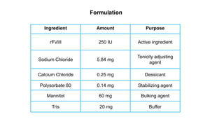 Factor Viii Hemophilia | PPTX