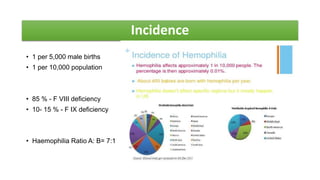 Factor Viii Hemophilia | PPTX