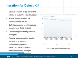 PMI IIT Presentation for Software Dev | PPT