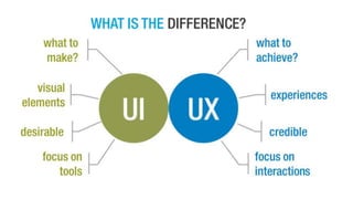 Why UX Matters in Marketing? | PPTX | Technology & Computing