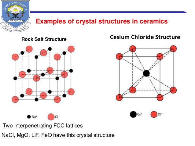 introduction to ceramics