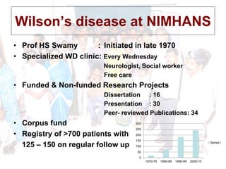 Role of MRI in Wilson disease - Dr Sanjib Sinha | PPTX