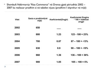 Fazat e studimit statistikor | PPT
