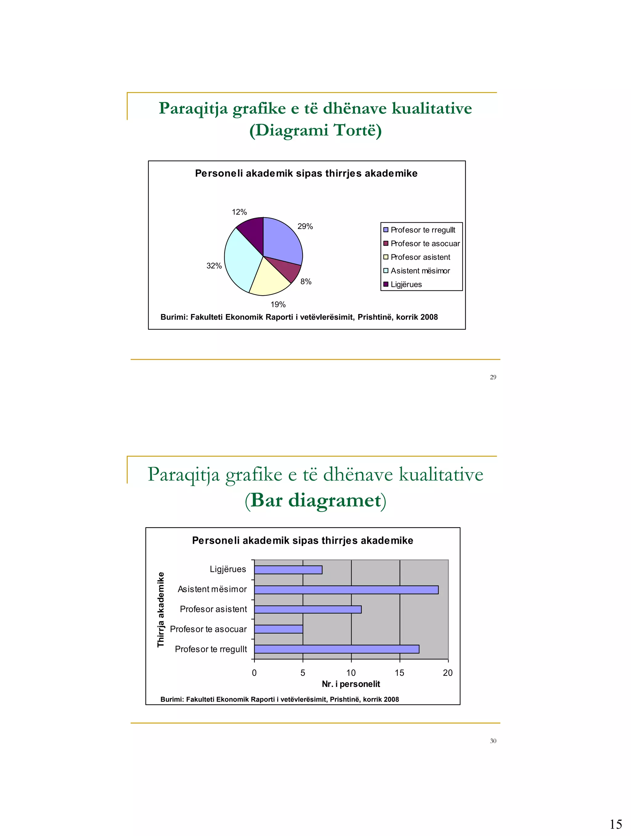 Fazat e studimit statistikor | PDF