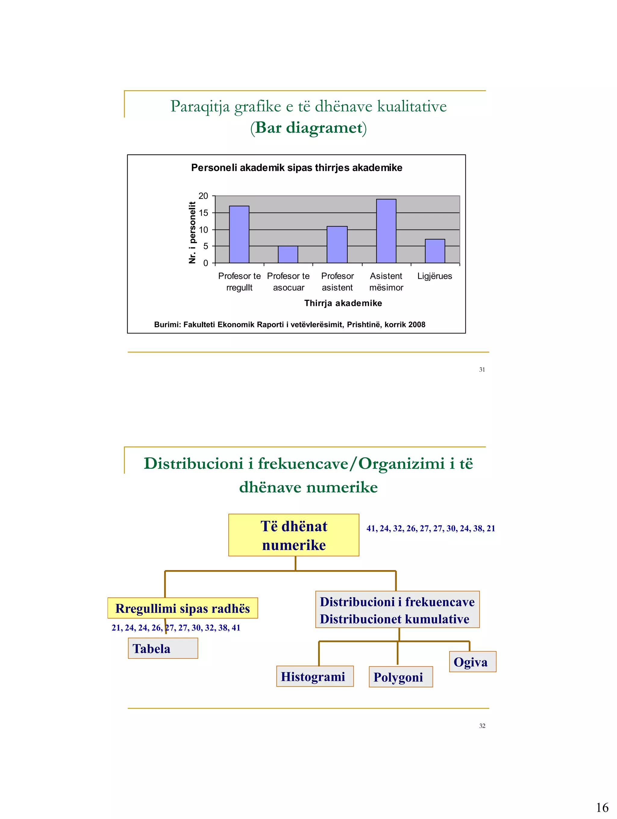Fazat e studimit statistikor | PDF