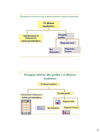 Fazat e studimit statistikor | PDF