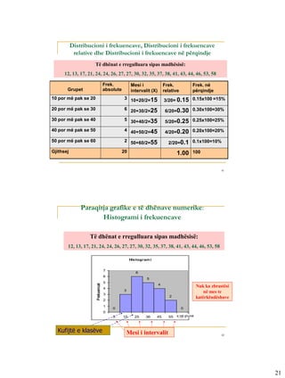 Fazat e studimit statistikor | PDF