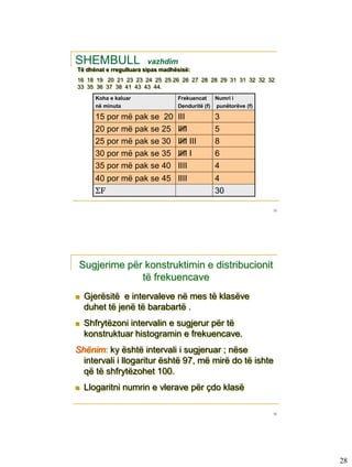 Fazat e studimit statistikor | PDF