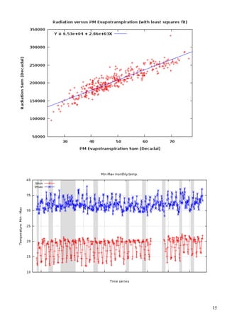 GW Group Independent growth and yield projections for Acacia tree crops ...