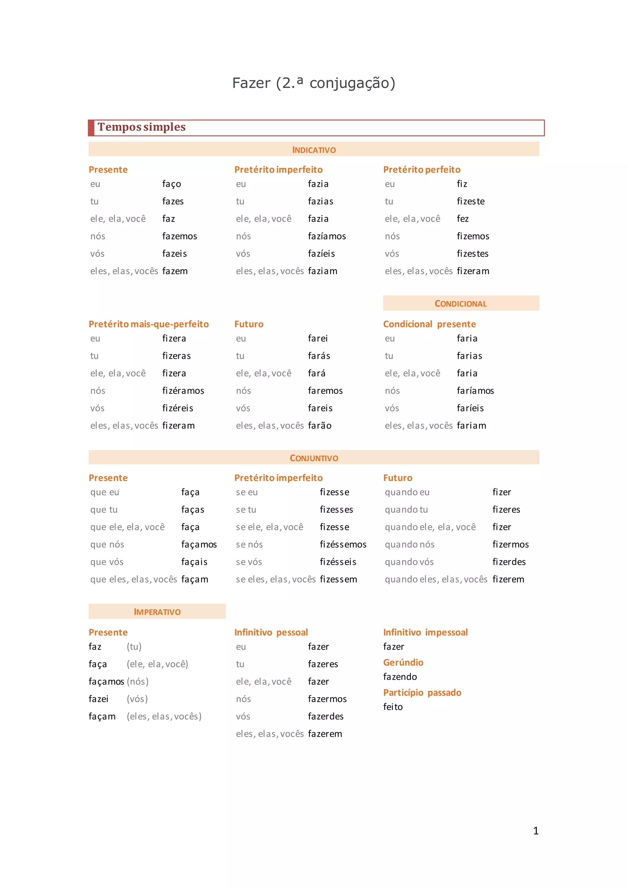 Conjugação do verbo "Fazer" | DOCX