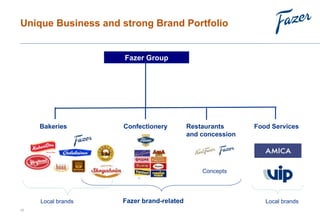 Fazer company presentation gb_spiba | PPT