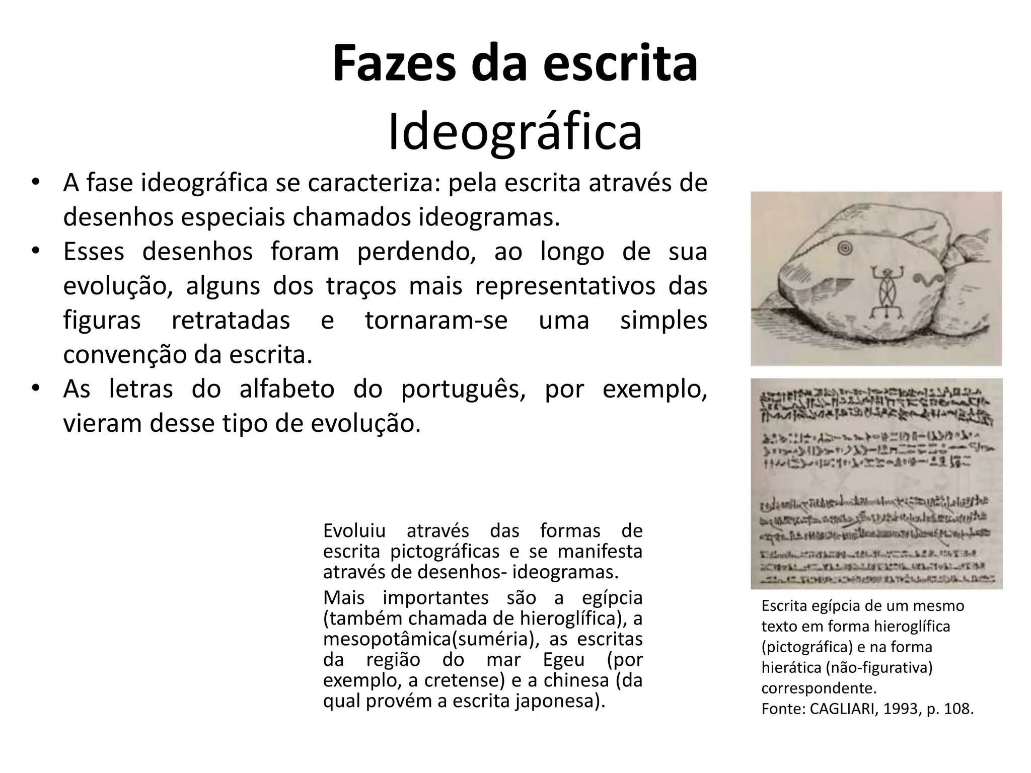 Fazes da escrita | PPTX