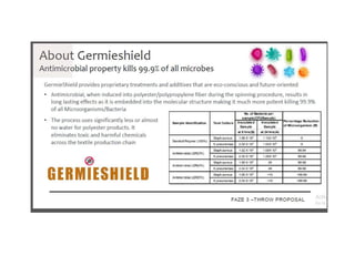 Faze Three Limited - Blanket Manufacturers and Producers in India | PPTX