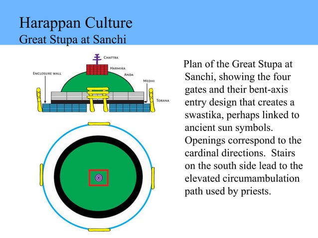 Chapter Three: The Architecture of Ancient India and Southeast Asia | PPT